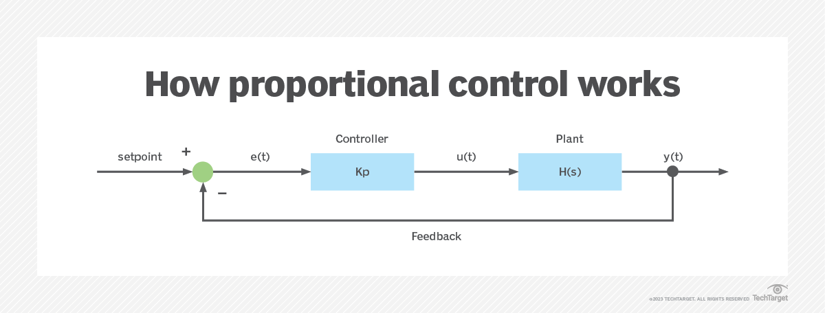 What is proportional control? | Definition from TechTarget