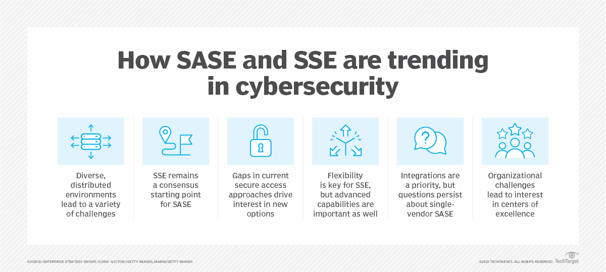 Secure service edge strengths drive SASE deployments | TechTarget