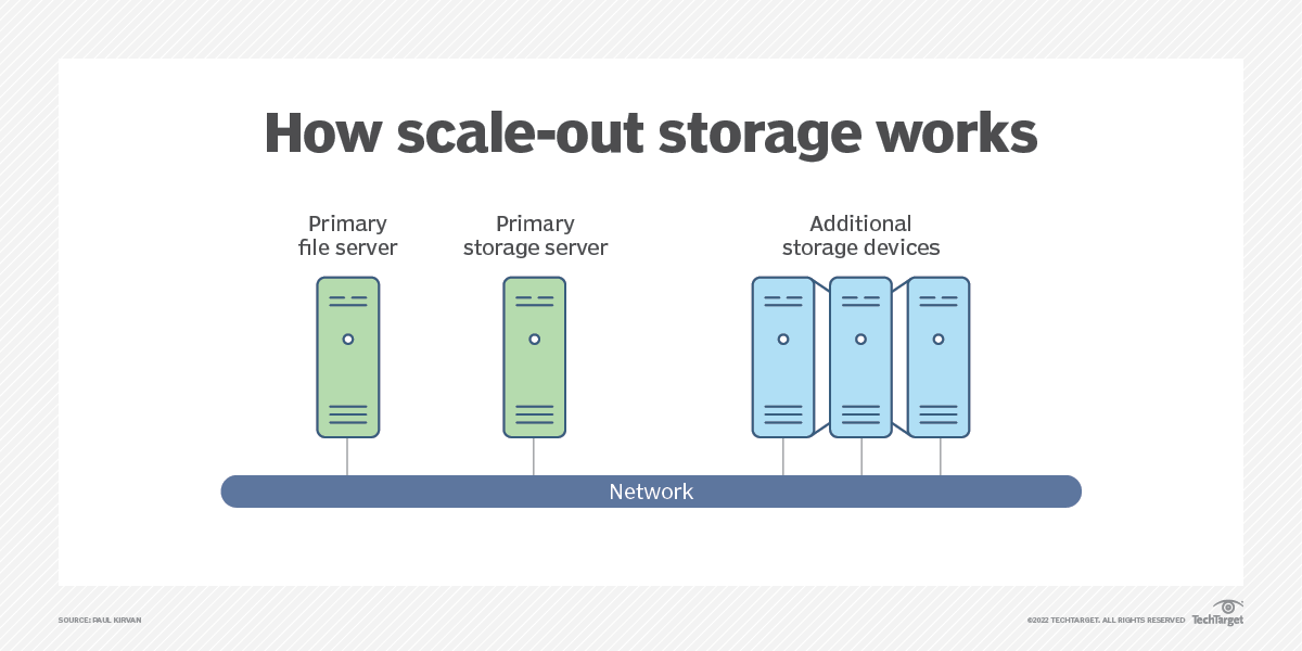 What is Scale-Out Storage? | Definition from TechTarget