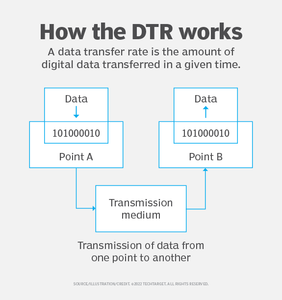 What Is A Gigabit In Data Communications Techtarget Definition