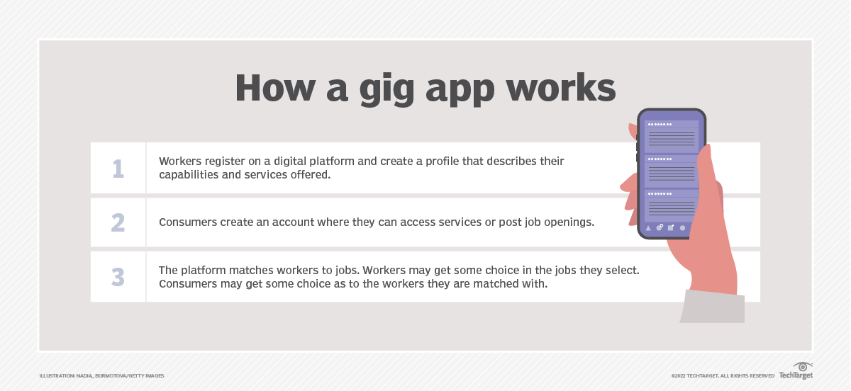 What is the Gig Economy? - Definition from WhatIs.com