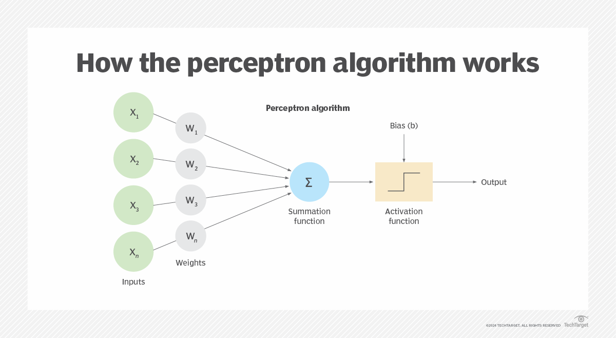 What is a perceptron? | Definition from TechTarget
