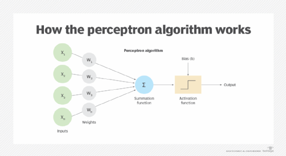 What is a perceptron? | Definition from TechTarget