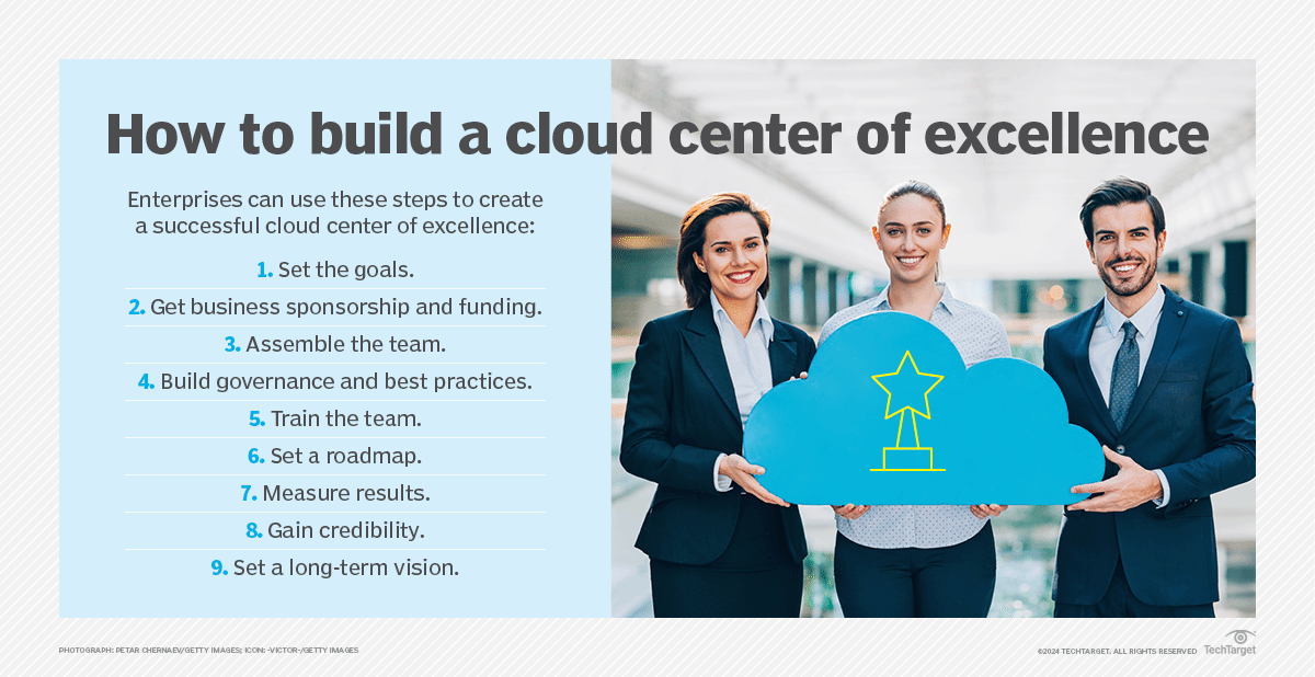 How to build a cloud center of excellence in 9 steps | TechTarget