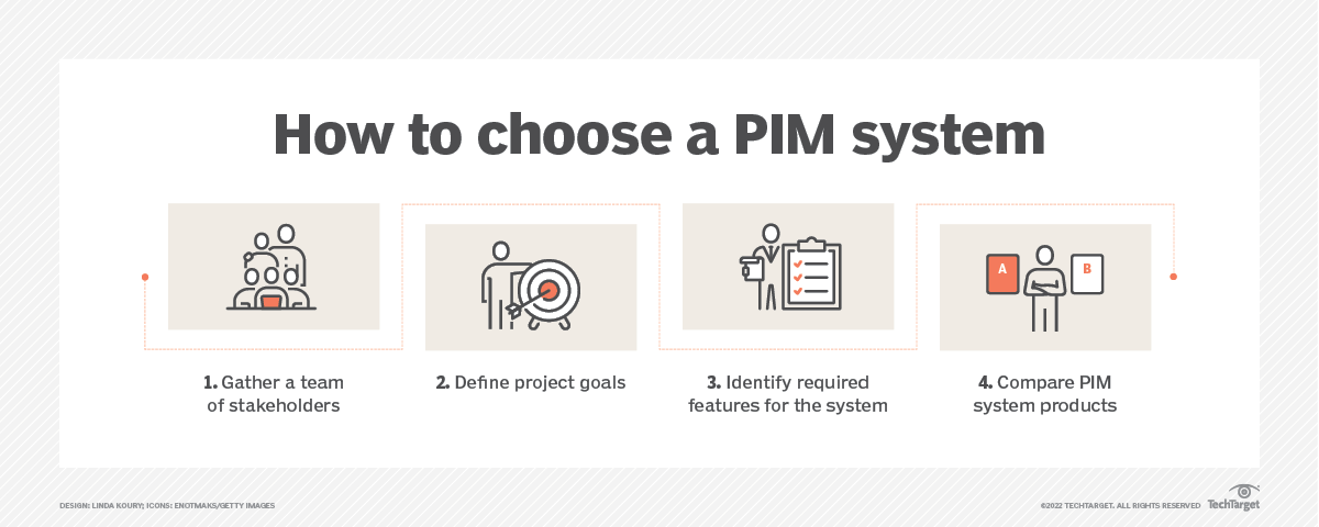 How to choose the right PIM system for your business | TechTarget
