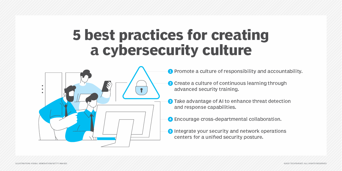 5 Tips For Building a Cybersecurity Culture in Your Organization