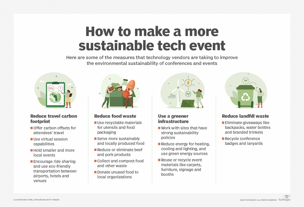 Tech events tout sustainability, need meaningful metrics | TechTarget