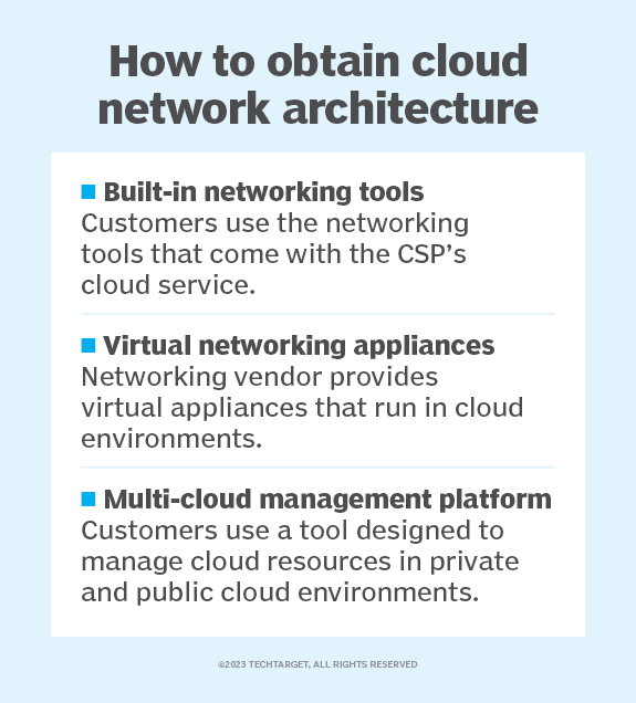 An introduction to cloud network architecture | TechTarget