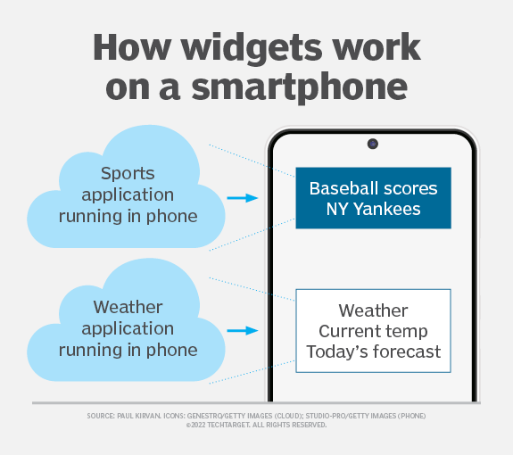What is a widget? – Definitions from TechTarget.com