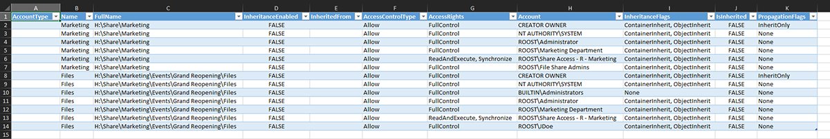 Reveal Windows file server permissions with PowerShell's help | TechTarget