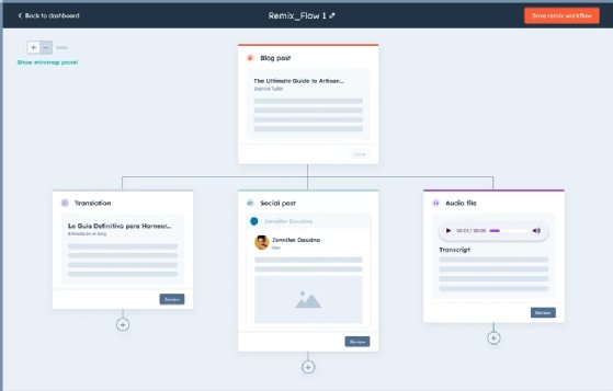 HubSpot embraces GenAI with Service Hub updates and more | TechTarget
