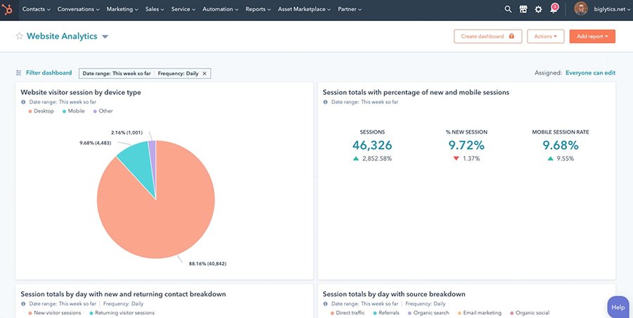 HubSpot releases free CMS with marketing, CRM integrations | TechTarget