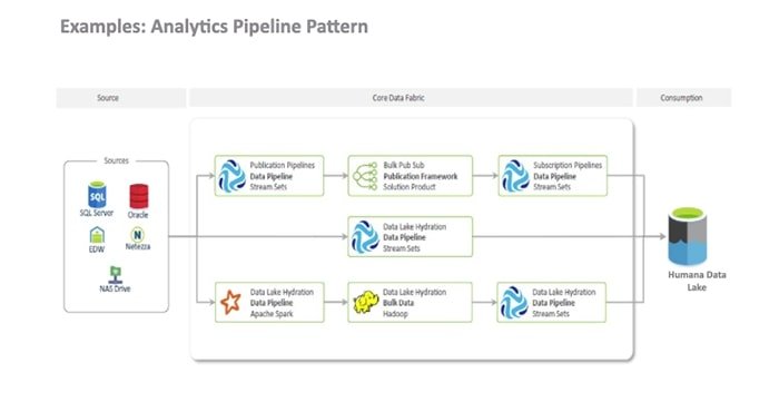 How DataOps can improve healthcare outcomes | TechTarget
