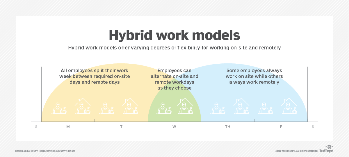 What is telecommuting? | Definition from TechTarget