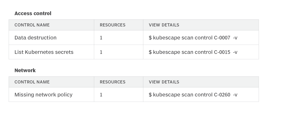 Secure Kubernetes With This Kubescape Tutorial