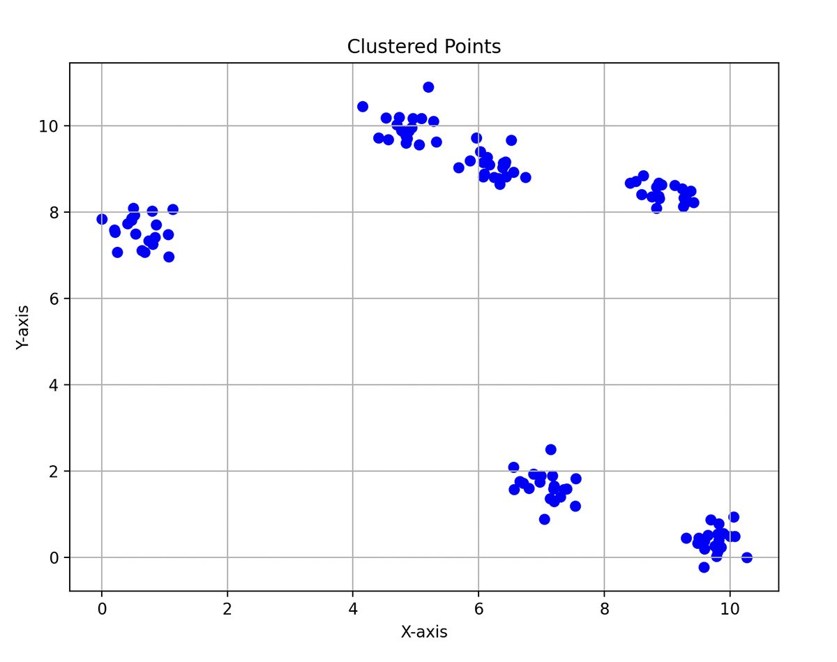 Understand the k-means clustering algorithm with examples | TechTarget