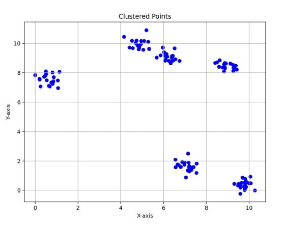 Understand the k-means clustering algorithm with examples | TechTarget