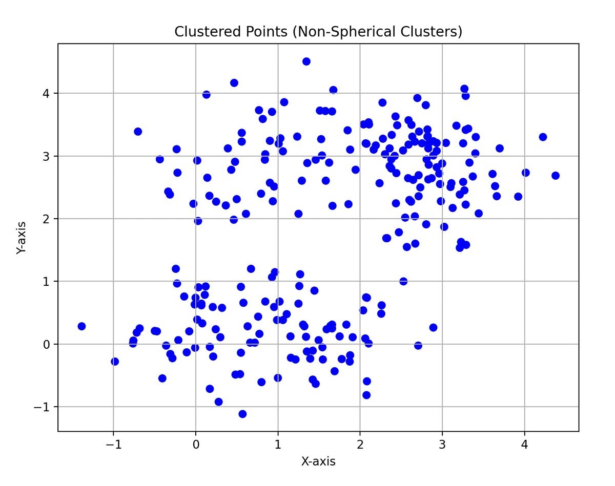 Understand the k-means clustering algorithm with examples | TechTarget