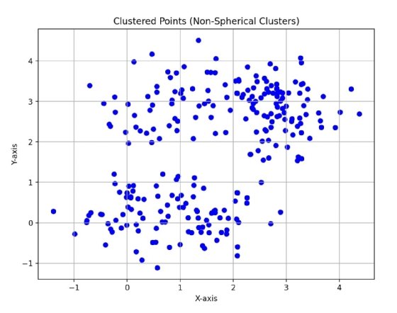 Understand the k-means clustering algorithm with examples | TechTarget