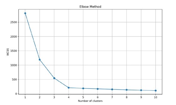 Understand the k-means clustering algorithm with examples | TechTarget