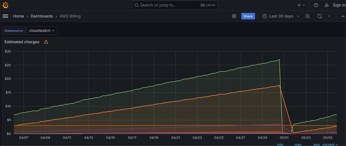Grafana vs. Datadog: What are the differences? | TechTarget