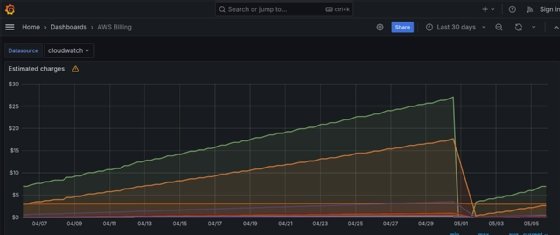 Grafana vs. Datadog: What are the differences? | TechTarget