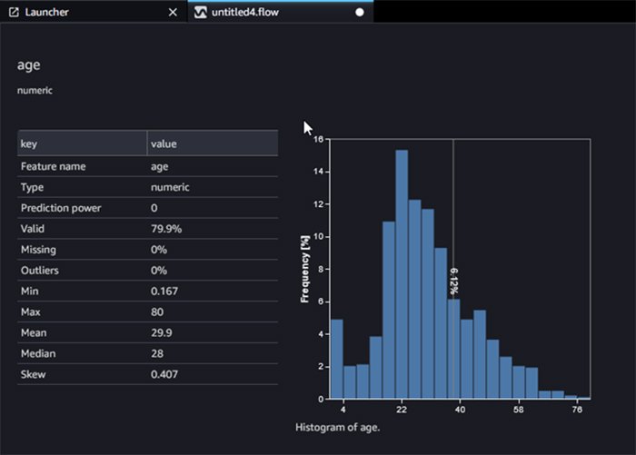 Prep data for ML training with SageMaker Data Wrangler | TechTarget