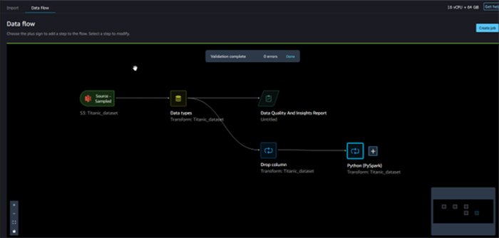 Prep data for ML training with SageMaker Data Wrangler | TechTarget