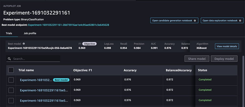 Prep data for ML training with SageMaker Data Wrangler | TechTarget