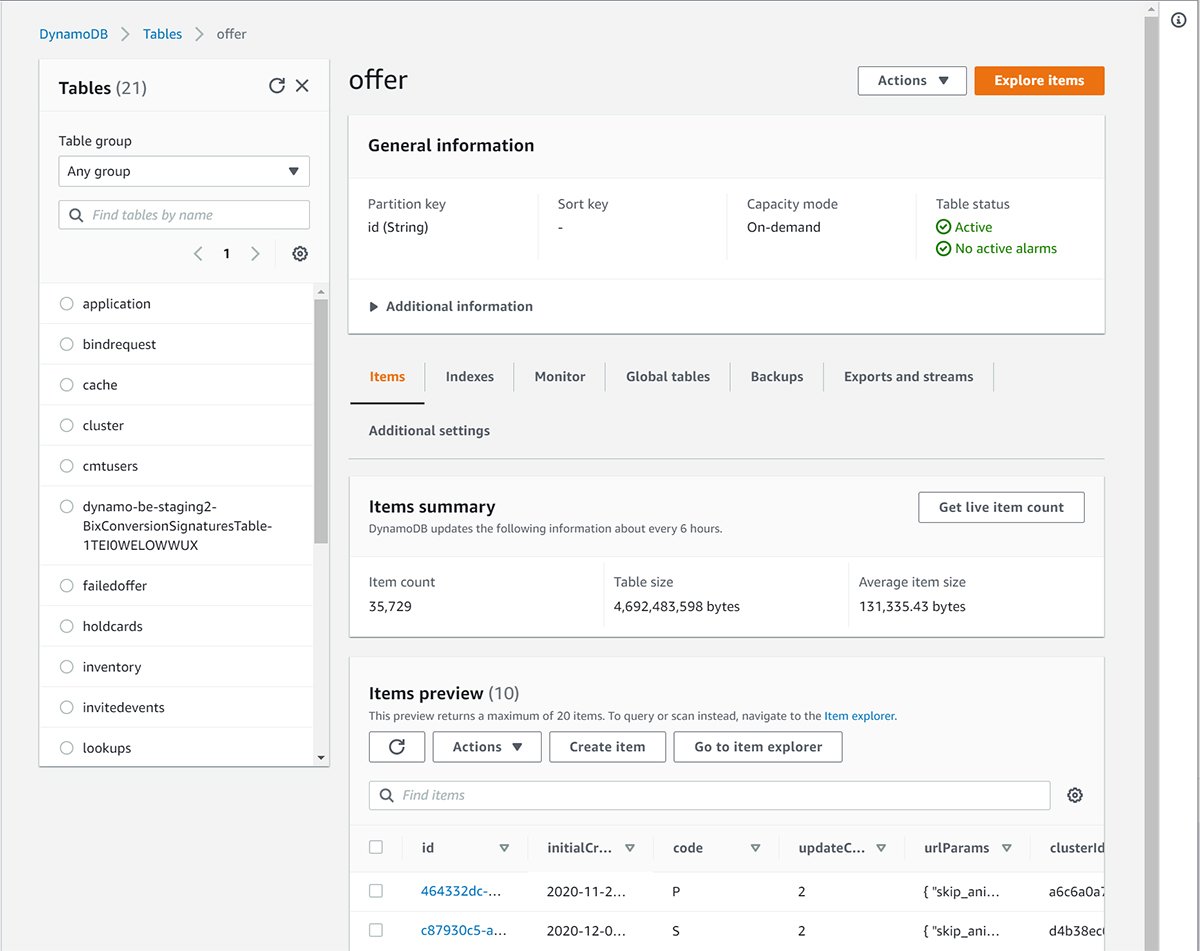 A Better Way To Query Dynamodb Data With Sql Techtarget