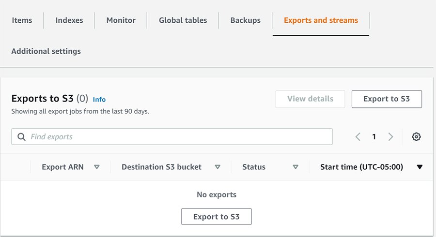 A Better Way To Query Dynamodb Data With Sql Techtarget