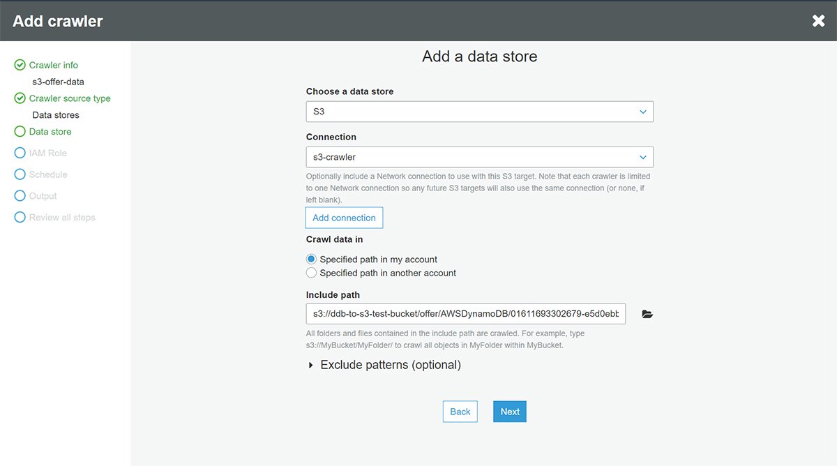 A Better Way To Query Dynamodb Data With Sql Techtarget