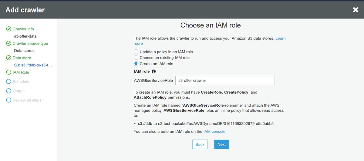 A Better Way To Query Dynamodb Data With Sql Techtarget