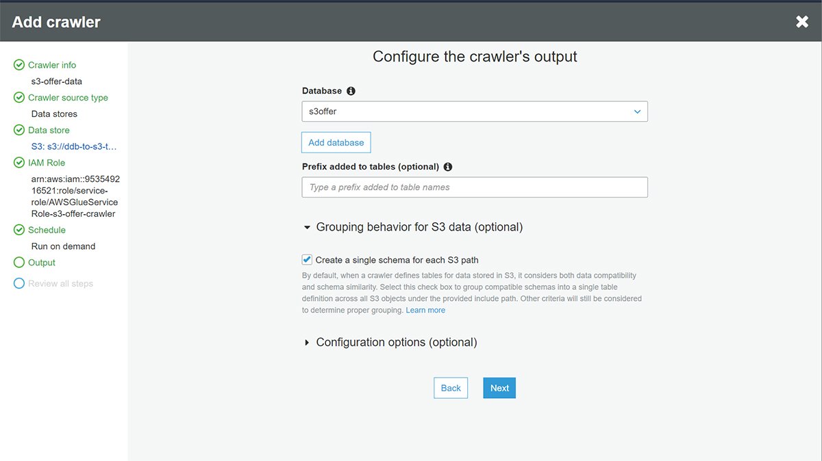 A Better Way To Query Dynamodb Data With Sql Techtarget
