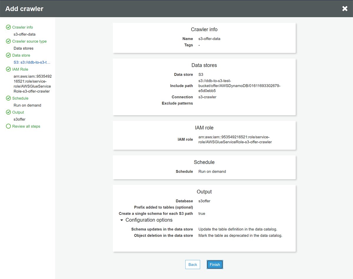 A Better Way To Query Dynamodb Data With Sql Techtarget