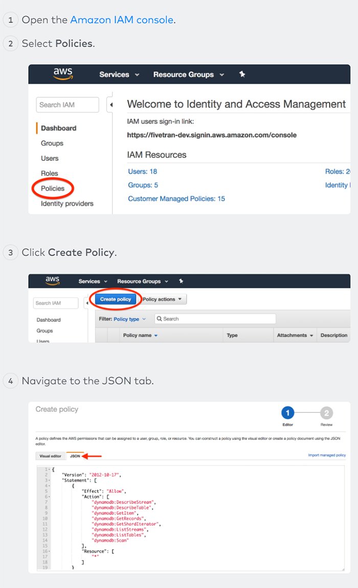 A Better Way To Query Dynamodb Data With Sql Techtarget