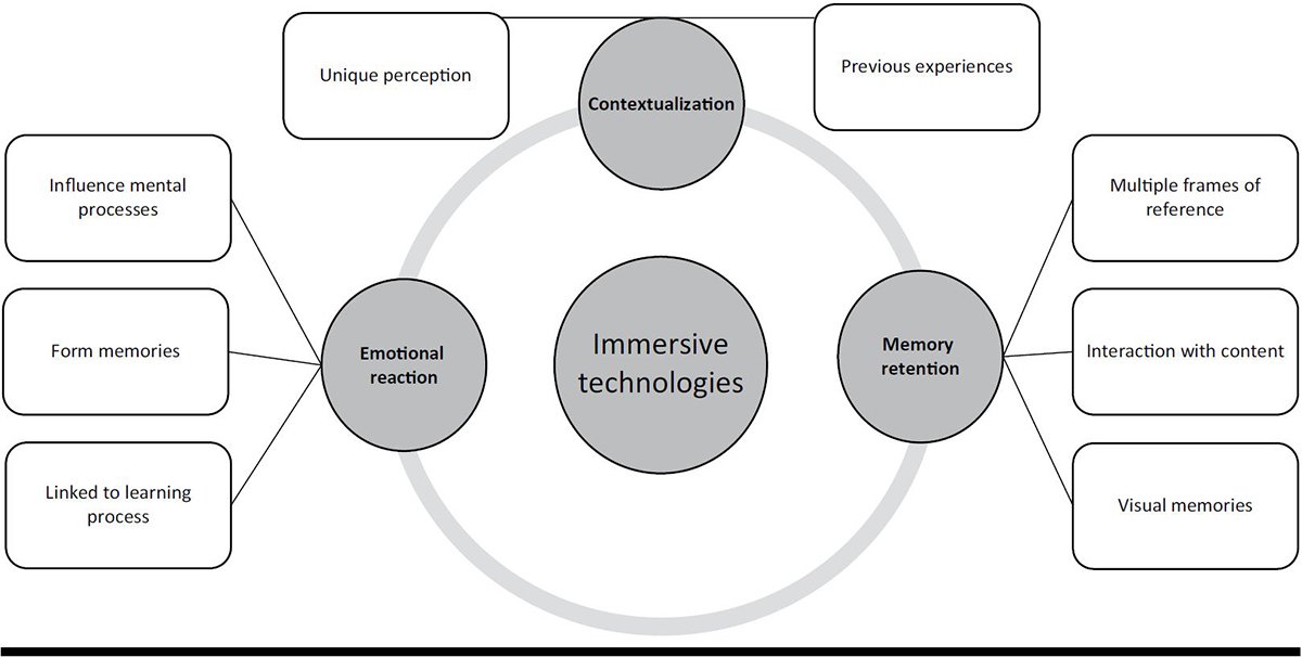 6 workplace benefits of immersive learning with AR and VR | TechTarget