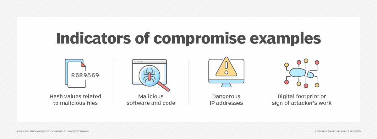 What are indicators of compromise (IOC)? | Definition from TechTarget What are indicators of compromise (IOC)? | Definition from TechTarget