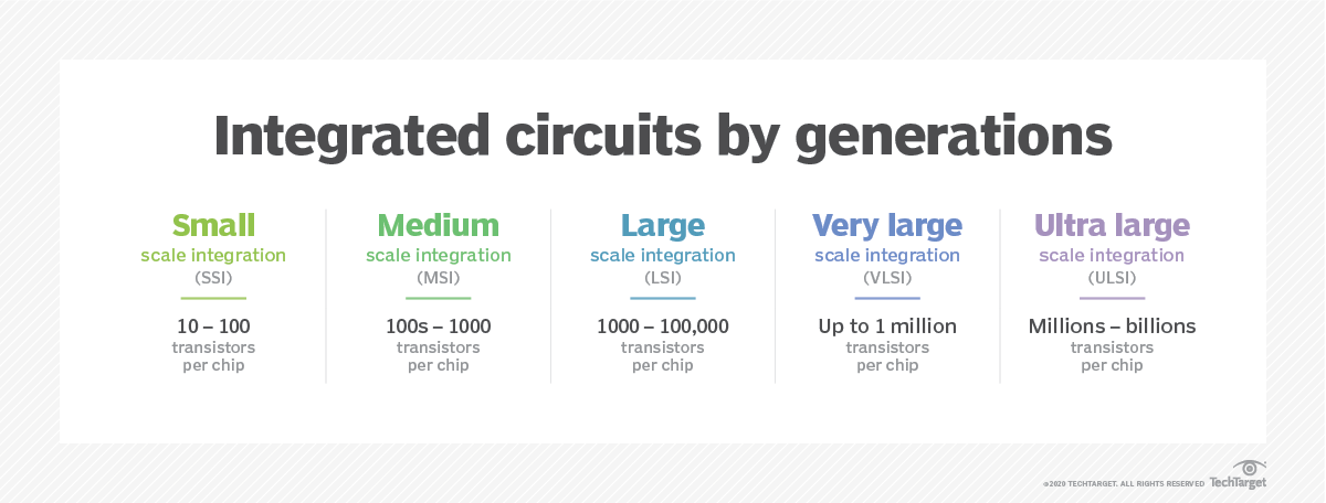 What is an integrated circuit (IC)? A vital component of modern electronics