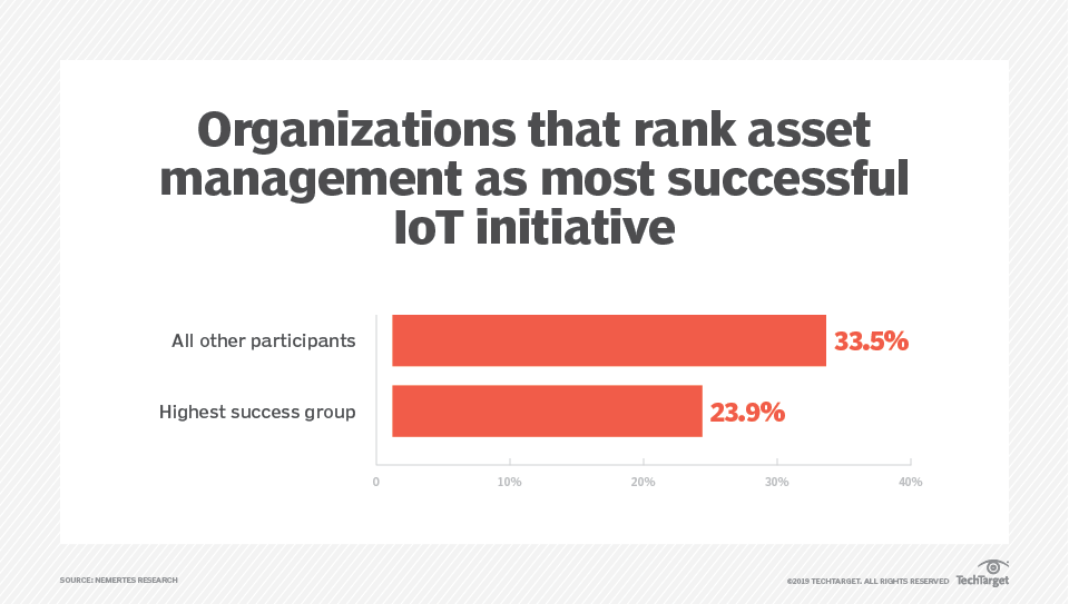 Ensure an effective IoT asset management initiative | TechTarget