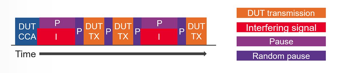 Ace your wireless regulatory compliance tests today | TechTarget