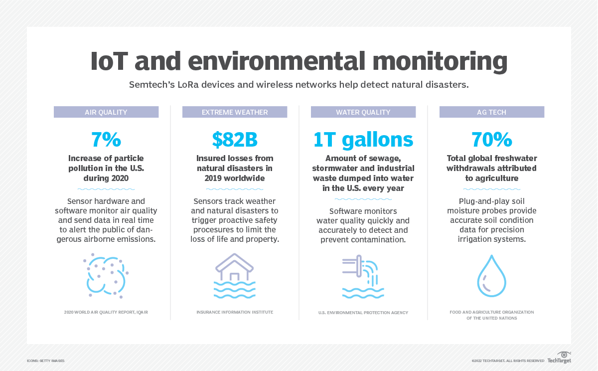 IoT technology can advance environmental monitoring | TechTarget
