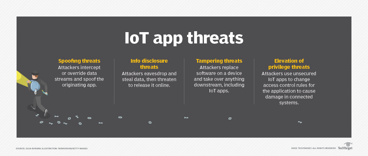 Tackle Iot Application Security Threats And Vulnerabilities Linux Tutorial And Something Else