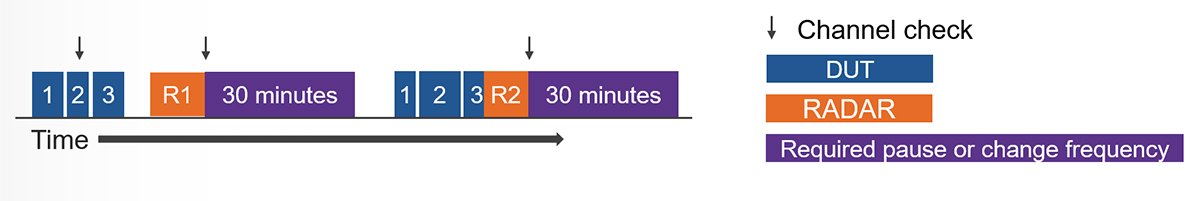 Ace your wireless regulatory compliance tests today | TechTarget