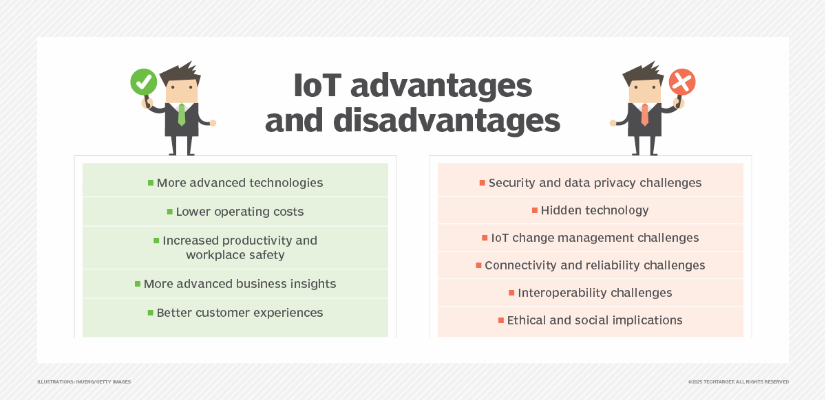 Ultimate IoT implementation guide for businesses | TechTarget