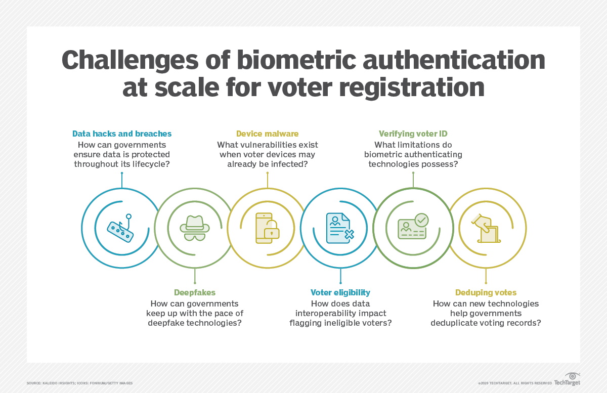 What is Biometric Verification?