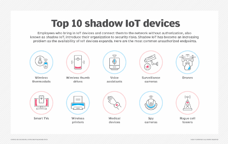 Top 30 IoT interview questions and answers – HMN Business Review