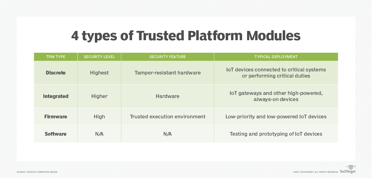 What is a trusted computing base (TCB)?