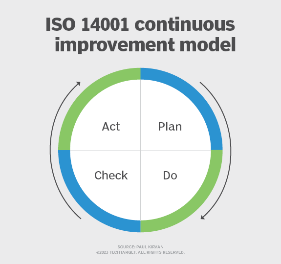What are ISO 14000 and ISO 14001? | Definition from TechTarget