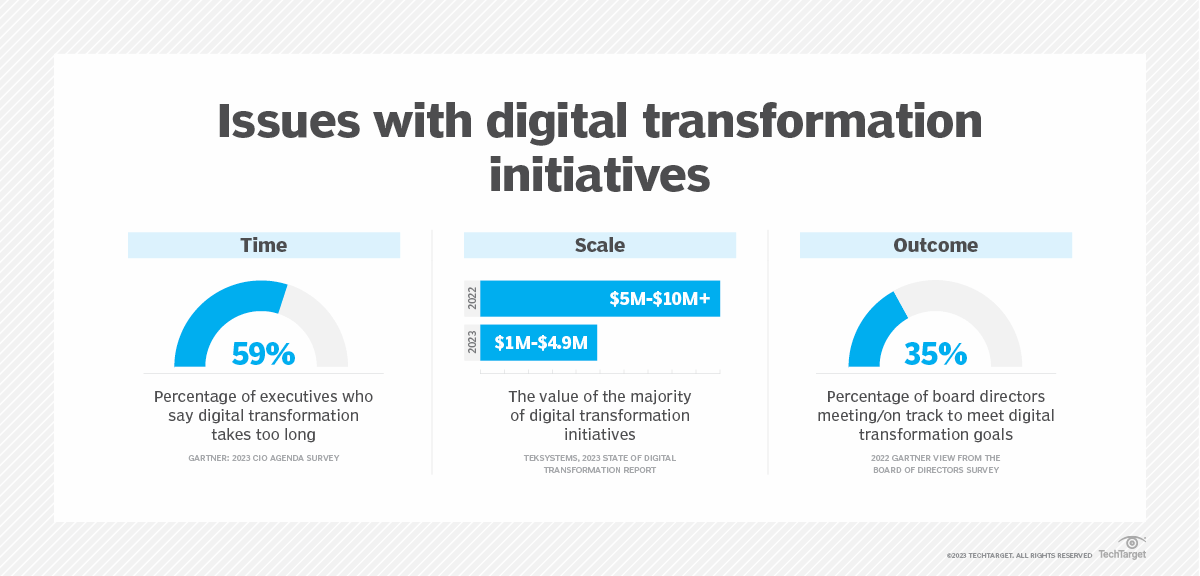 4 key ways partners sharpen digital transformation strategy | TechTarget